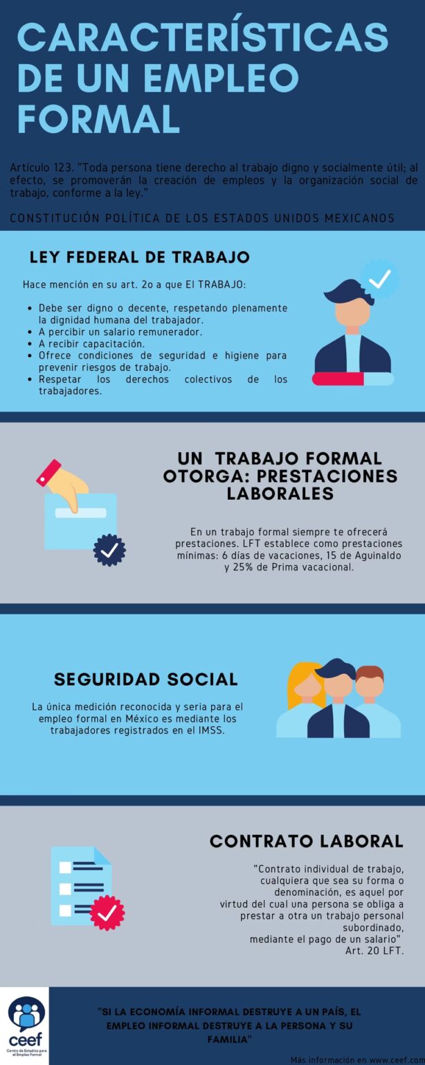 Empleo Formal: Características y Beneficios Clave | PIAC