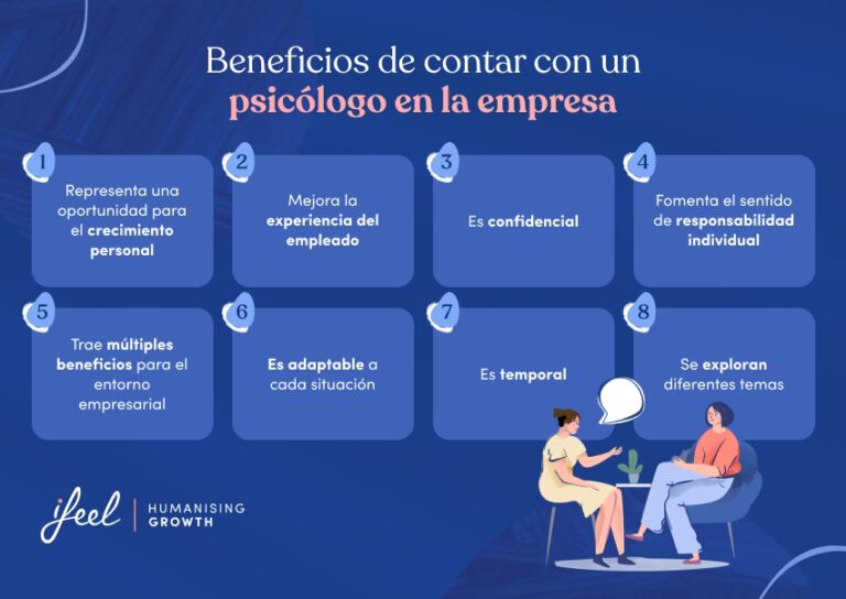 Psicología Laboral: Clave para el Éxito en el Trabajo | PIAC