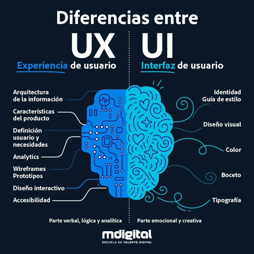 Salario Diseñador UX/UI en Argentina y España | PIAC