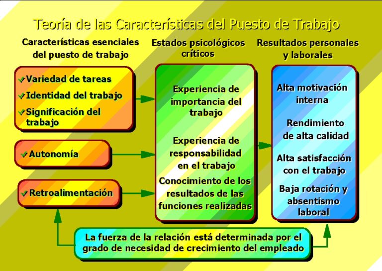 Características Clave de un Puesto de Trabajo | PIAC
