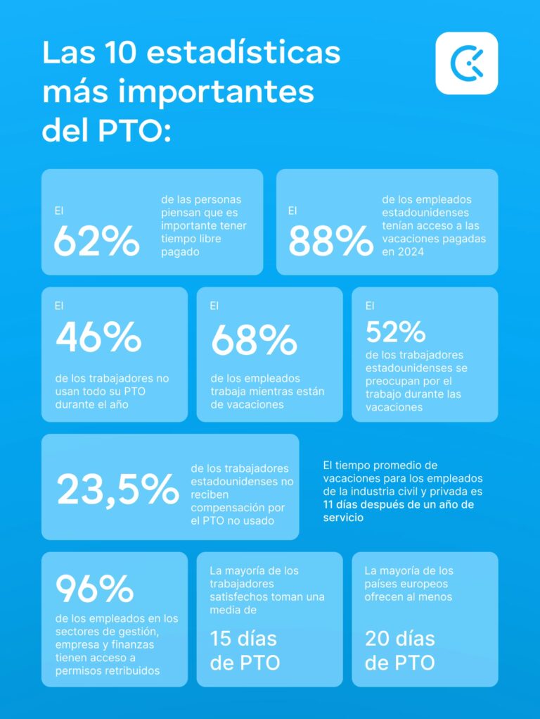 ¿Dónde Encontrar Estadísticas de Empleo? | PIAC