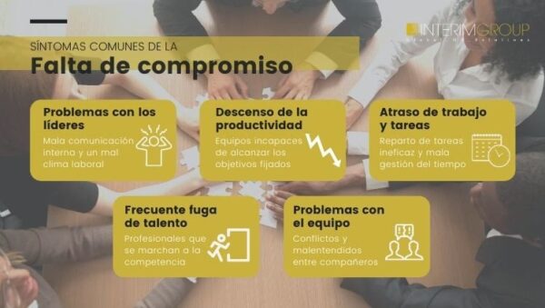 Falta de Compromiso Laboral: Causas y Soluciones | PIAC