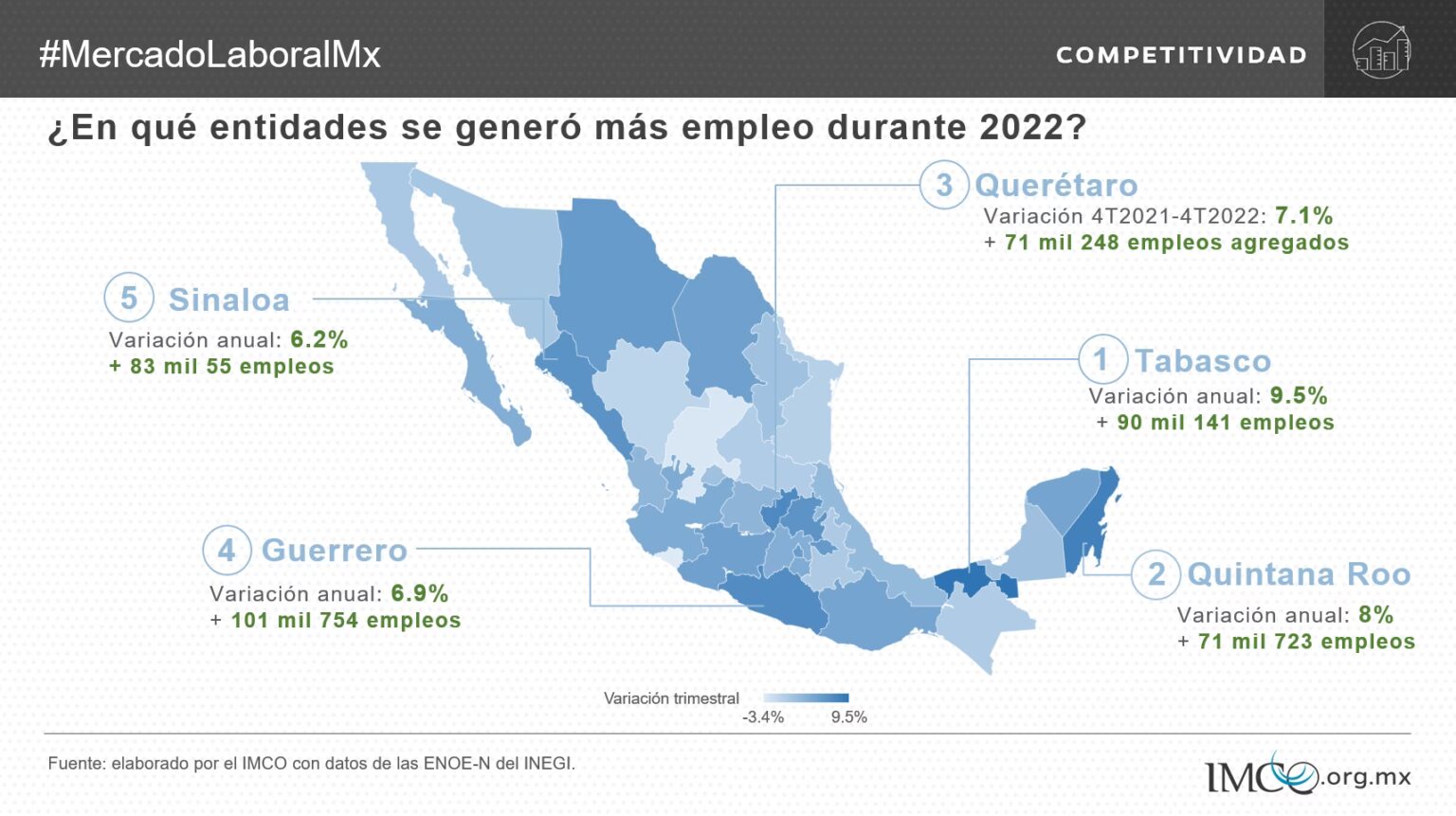 Principales Sectores Laborales en México | PIAC