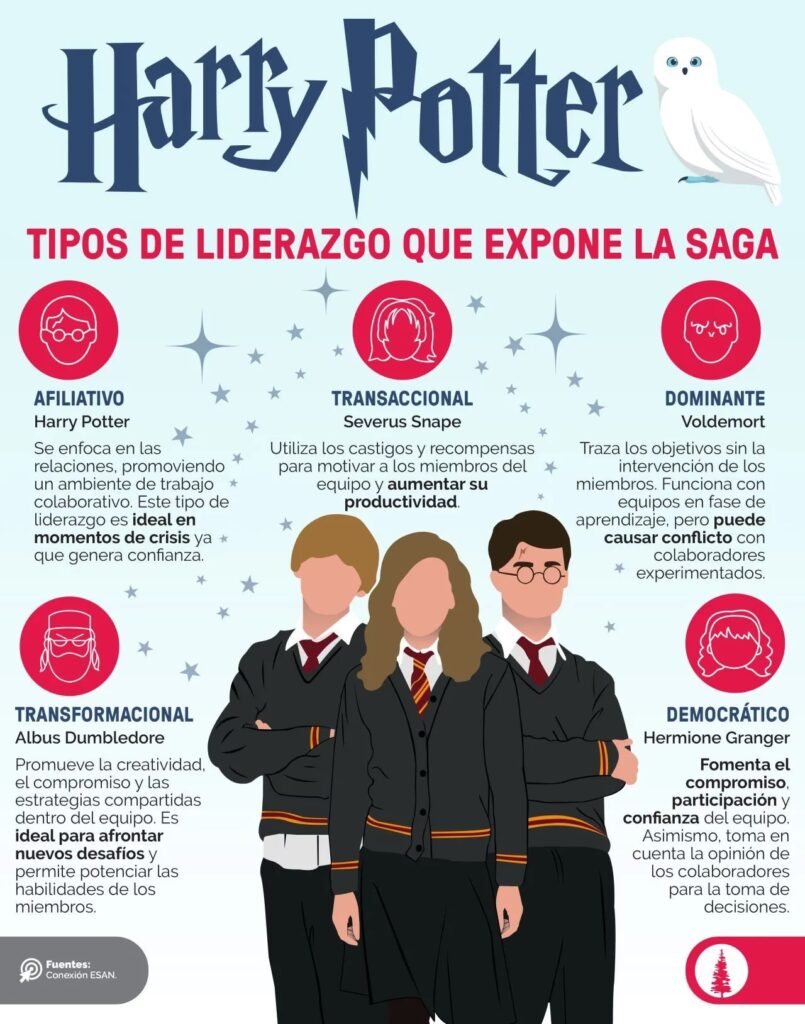 Empleos Mágicos y Reales en el Mundo Potter | PIAC