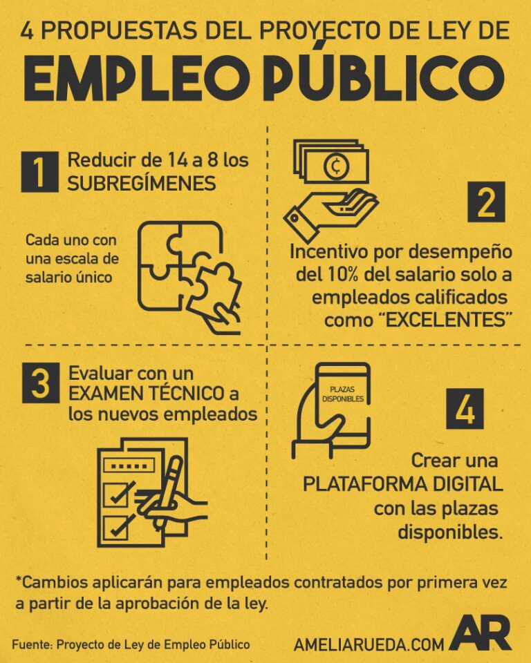 Empleo Público: Claves, Derechos y Acceso | PIAC