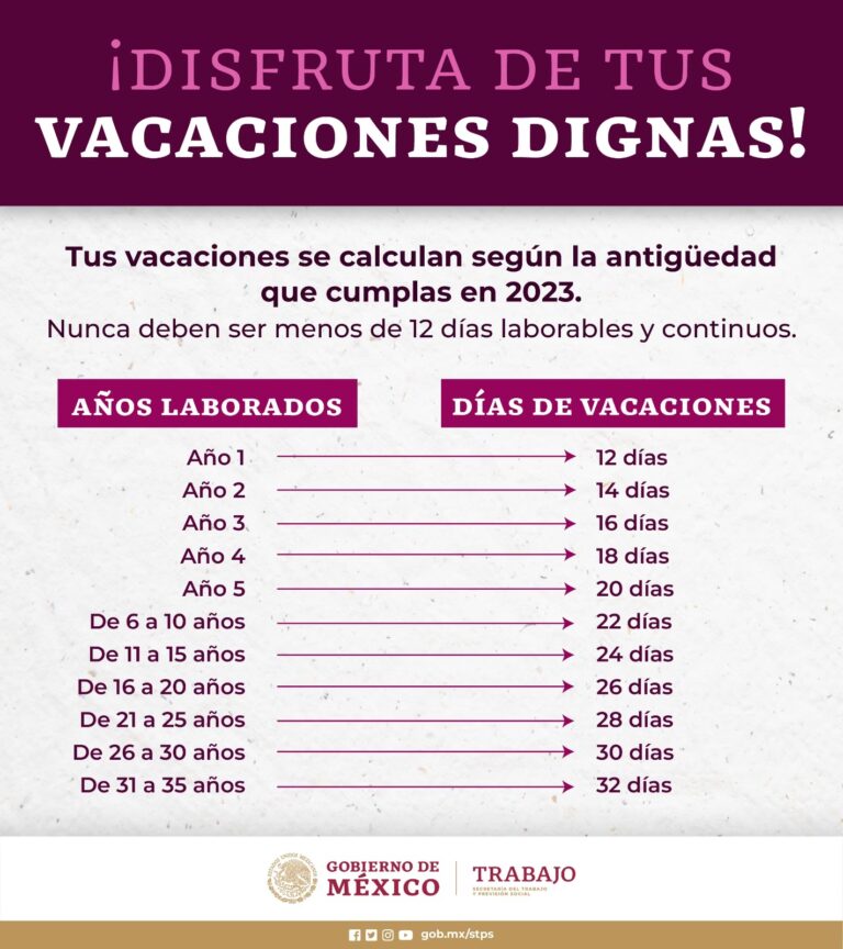 Vacaciones Dignas En México Lft Artículos 76 Y 78 Piac