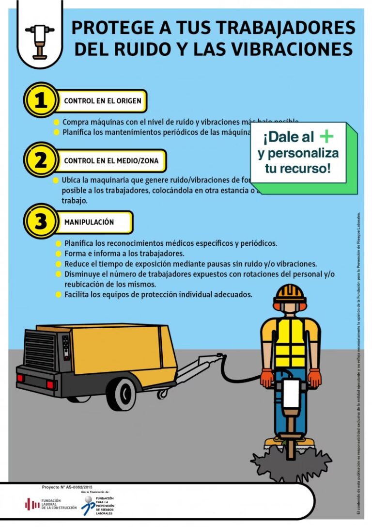 Control del Ruido en el Trabajo: Guía Completa | PIAC