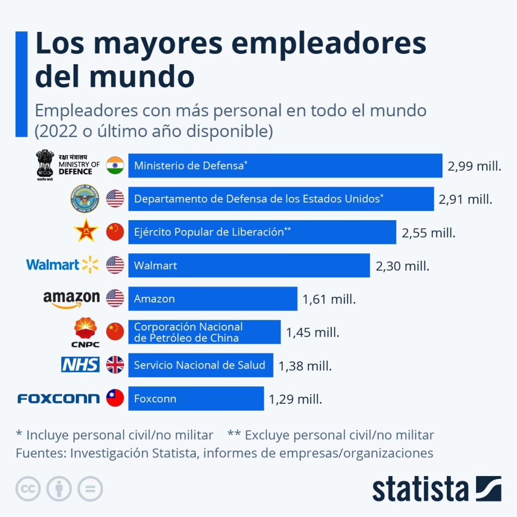 ¿Cuál es el País que Más Trabaja? | PIAC