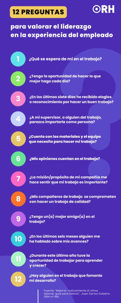 Conoce a tu equipo: Clave del Éxito Laboral | PIAC