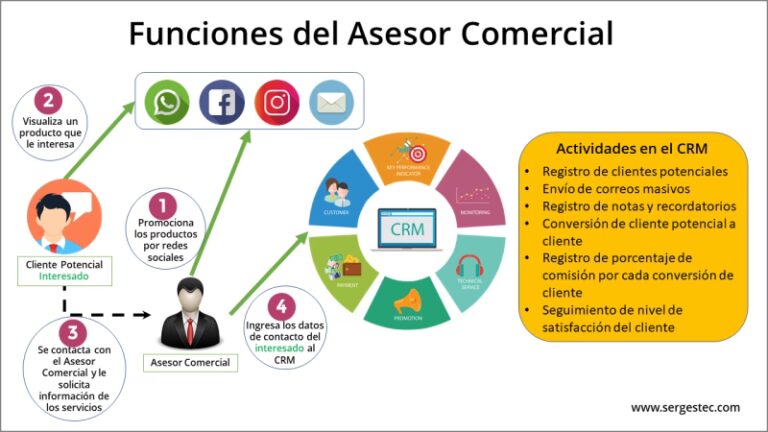 ¿Qué hace un Asesor Comercial? Rol y Funciones | PIAC