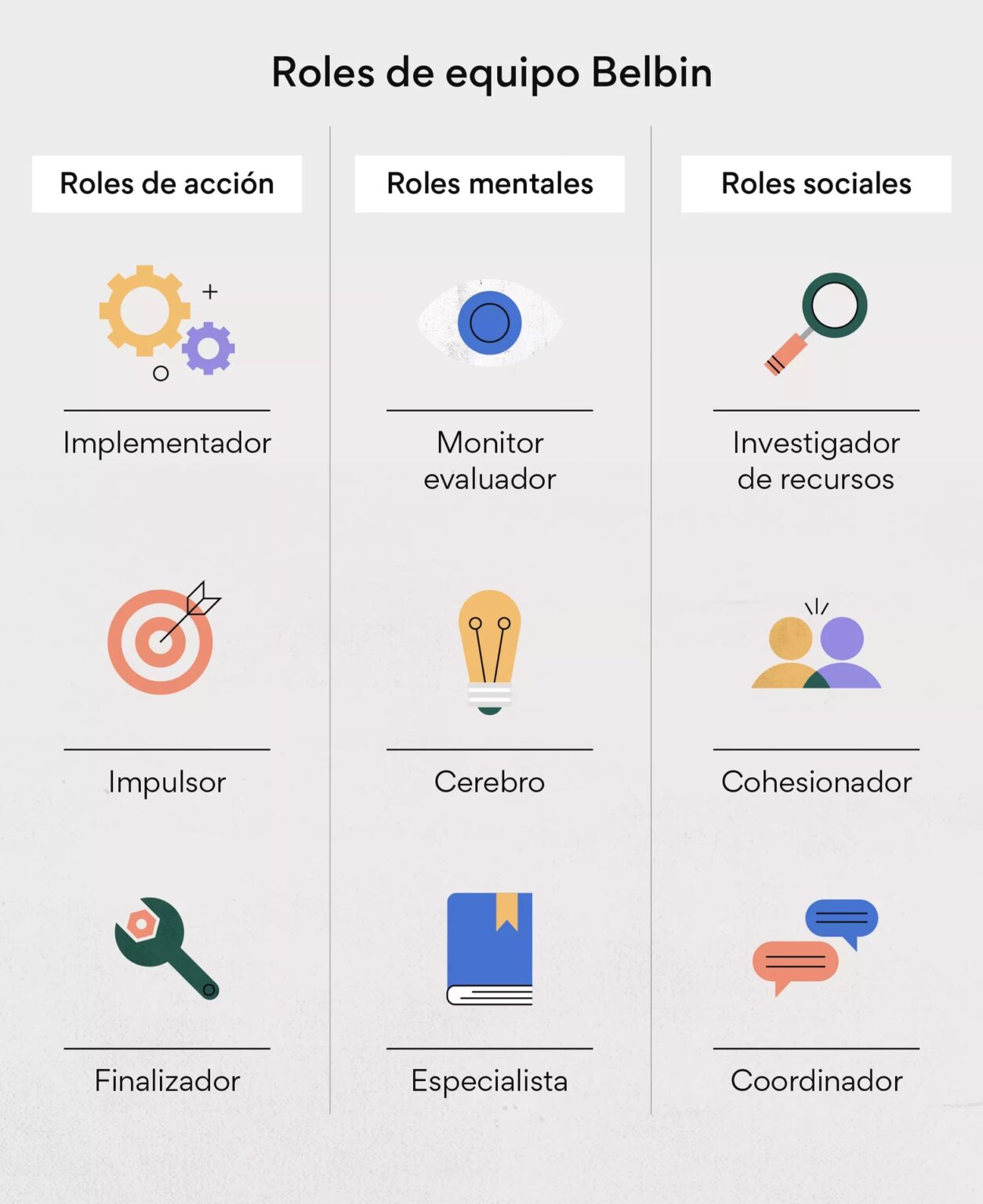 Roles y Responsabilidades en Equipo | PIAC
