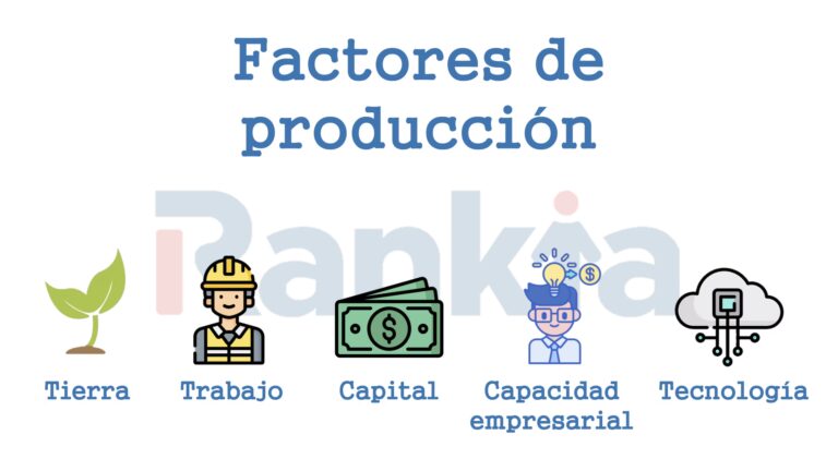 ¿Qué es el Factor de Producción Trabajo? | PIAC